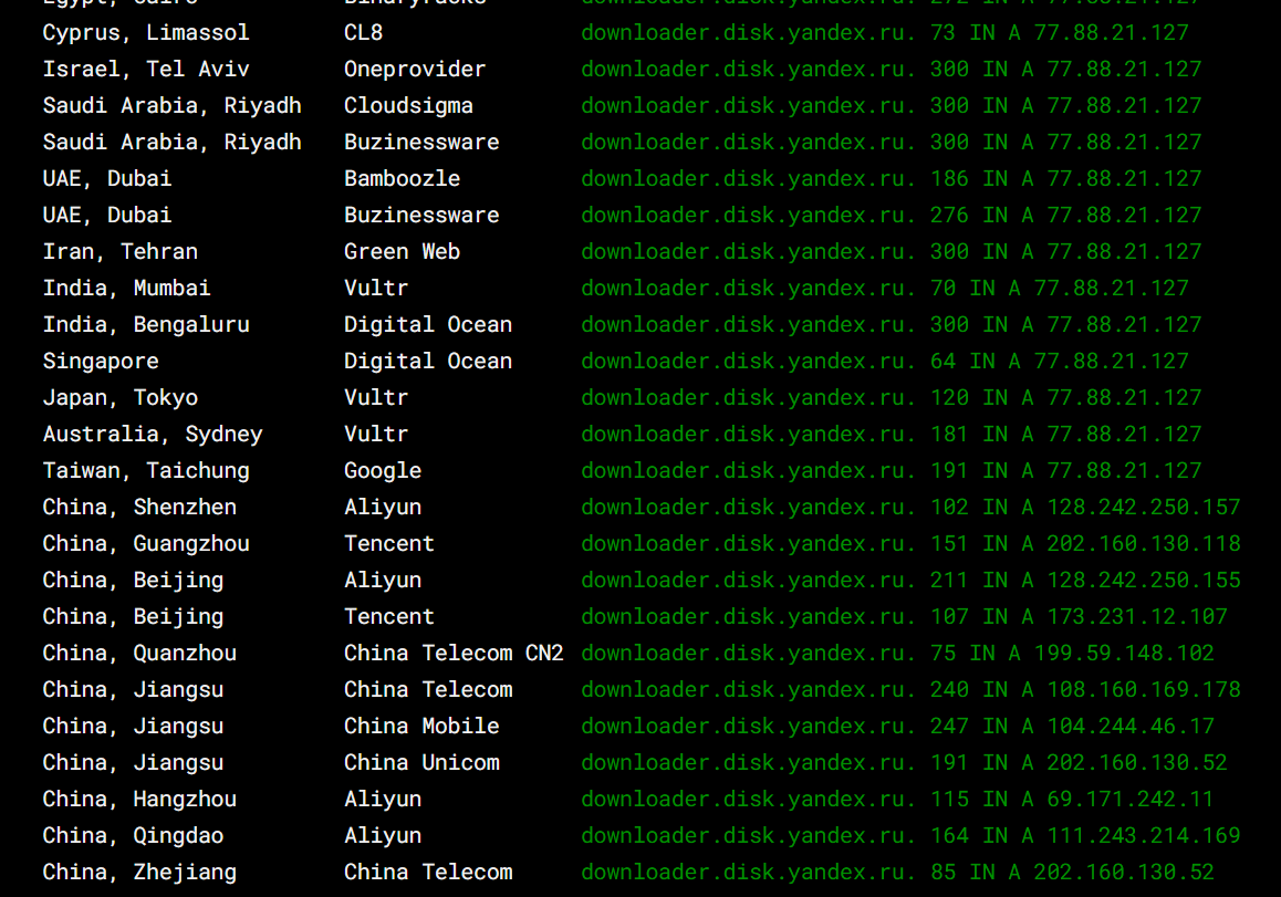 downloader.disk.yandex.ru · Issue #2320 · gfwlist/gfwlist · GitHub