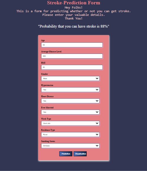 GitHub - vanshi03/Stroke-Predictor-and-Visualiser