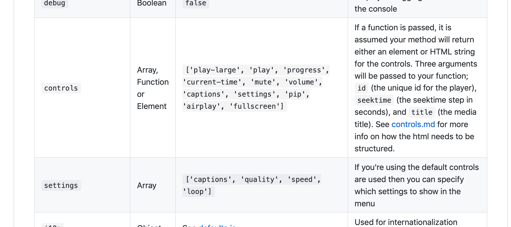 Plyr + React · Issue #254 · sampotts/plyr · GitHub