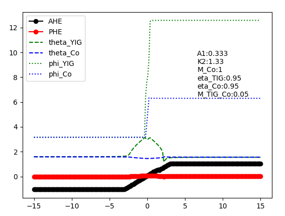 GitHub - stardust-l/simulation: 模拟仿真