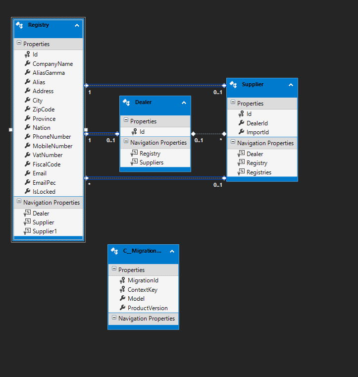 Problem Generating Entity Model From Database · Issue 1397 · Dotnetef6 · Github 3100