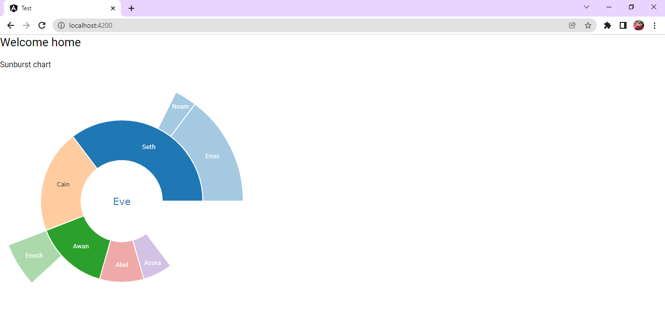 GitHub - g-aneeka/samplesunburst: sunburst chart implementation
