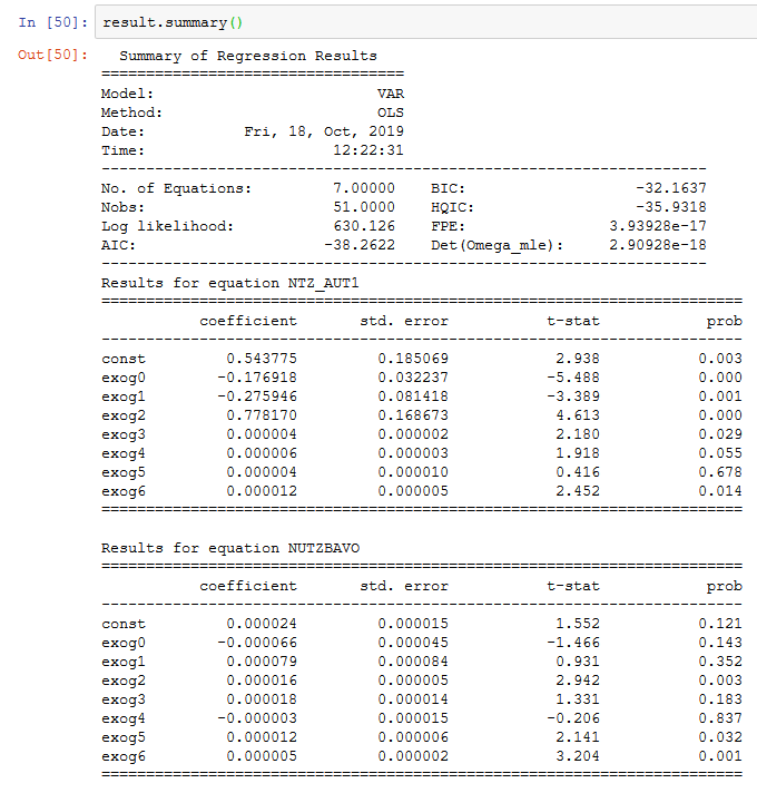 VARResults.summary doesn't show all Variables · Issue #6203 ...