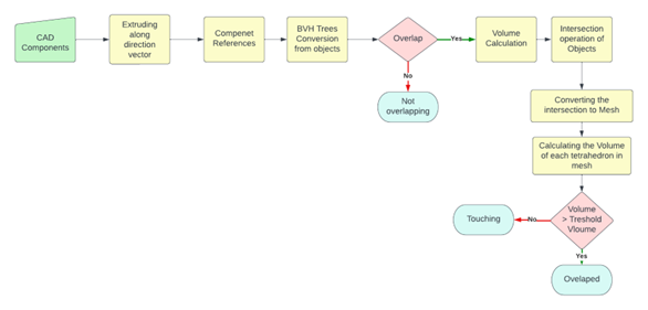 GitHub - bhavasagar/interference-analysis