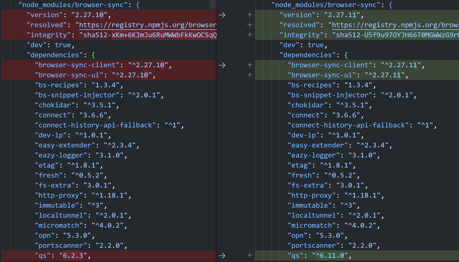 Nguniversal Builders Depends On Vulnerable Versions Of Browser Sync · Issue 2940 · Angular