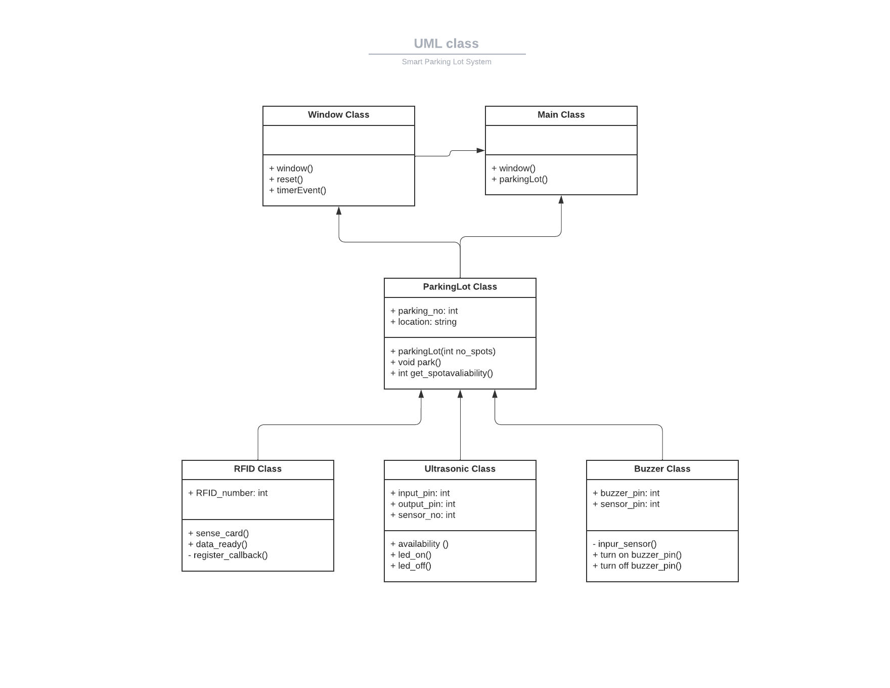 GitHub - joshakbar14/Smart-ParkingLot: A real-time smart parking ...