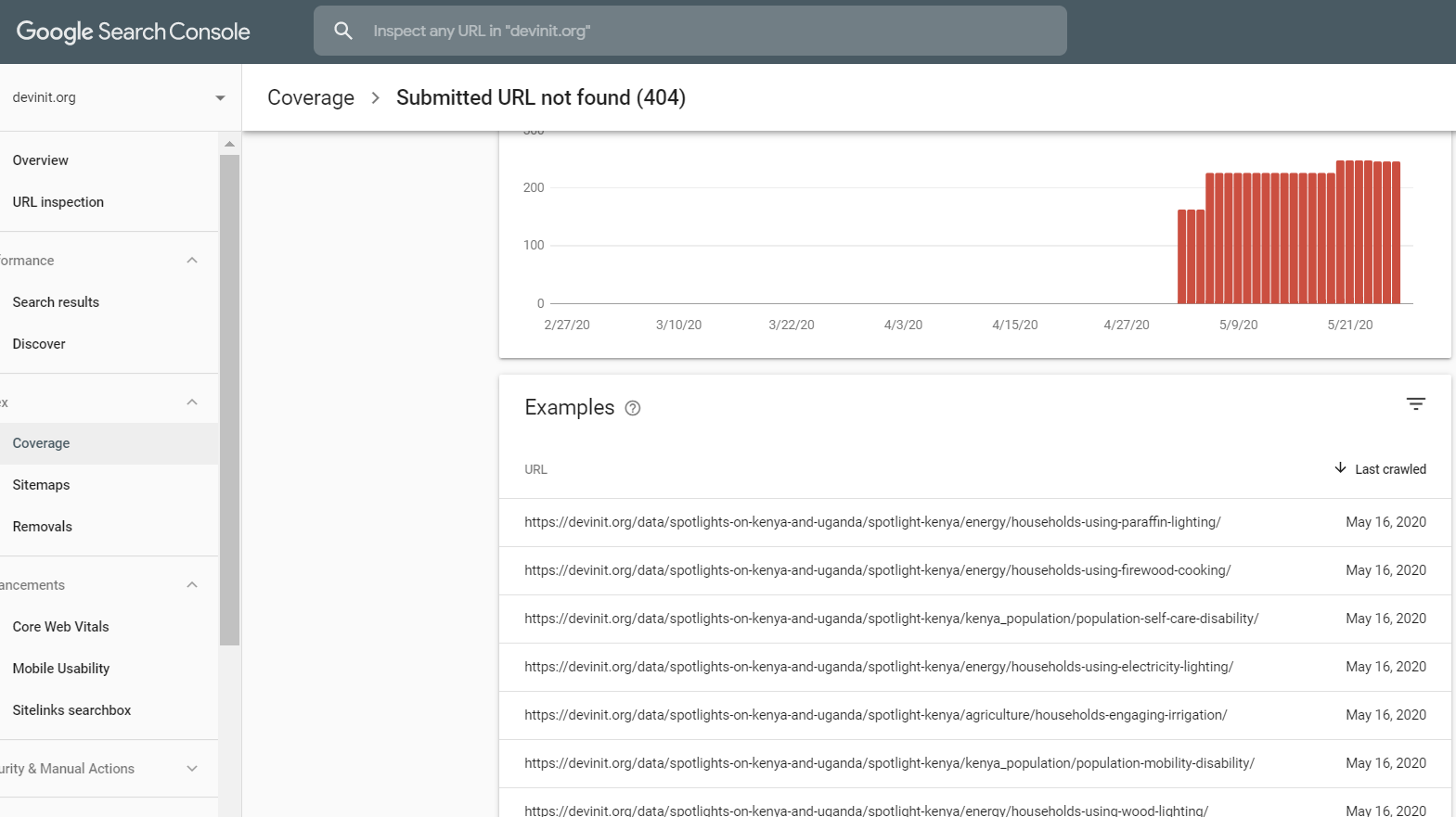Add Support Of Accessing Topics And Indicators Via Slug · Issue 238 · Devinitdata Hub 