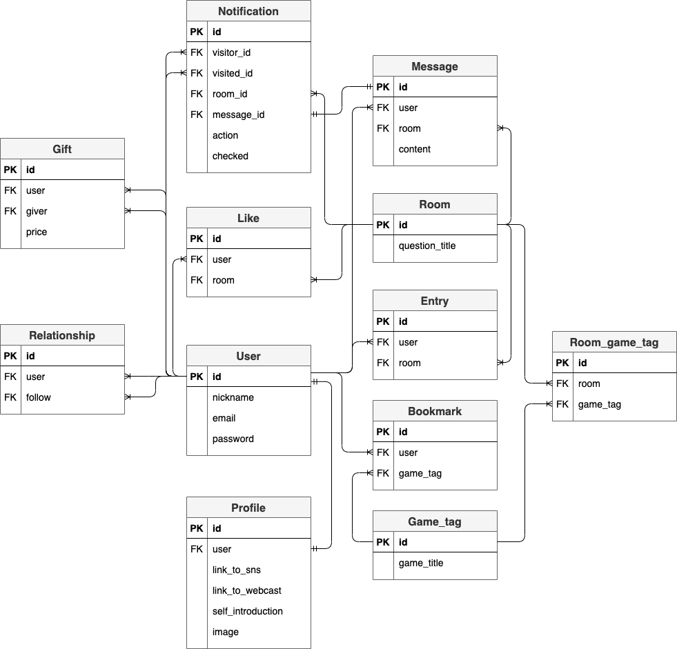 GitHub - toshiro-koba/forte-29725