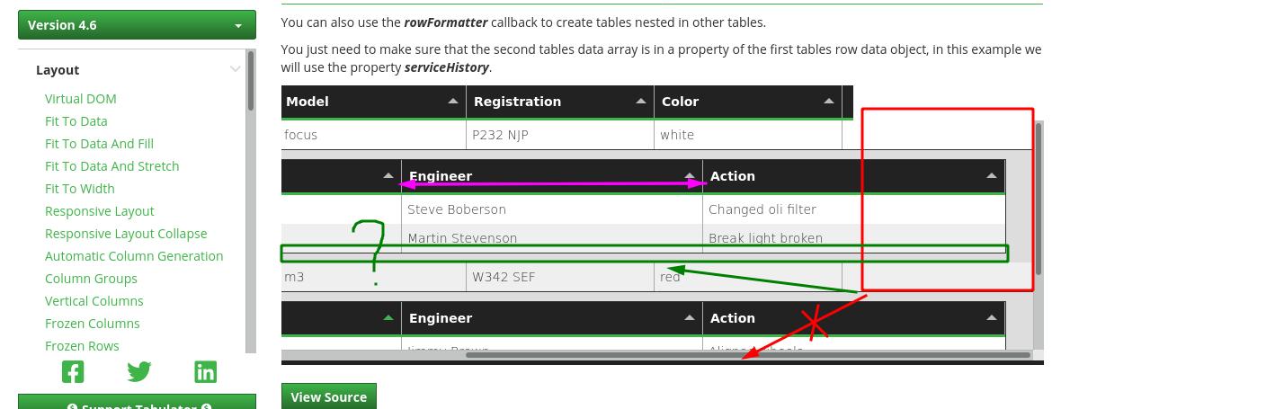 Expected Scroll Bar Is Not Created · Issue 2802 · Olifolkerdtabulator · Github 