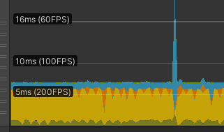 Mob AI Optimisation. · Issue #4608 · unitystation/unitystation · GitHub