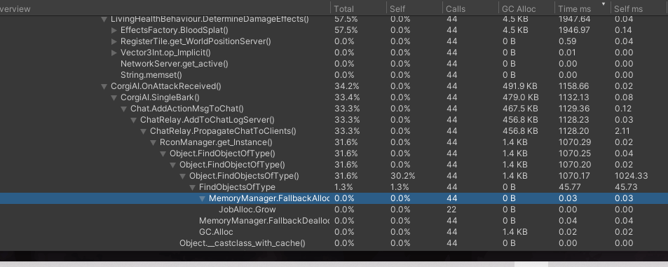 Mob AI Optimisation. · Issue #4608 · unitystation/unitystation · GitHub