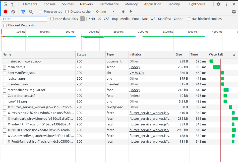 [web] Service worker is caching CORE resources on install but they are never used · Issue #68953 ...