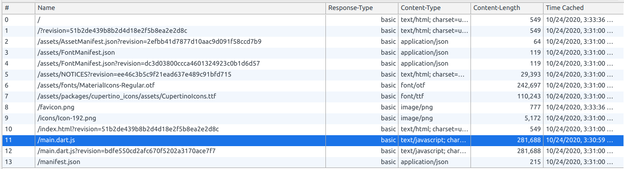 [web] Service worker is caching CORE resources on install but they are never used · Issue #68953 ...