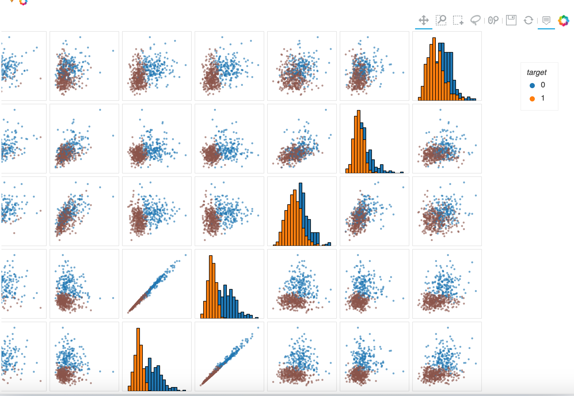 Move Legend on `hvplot.scatter_matrix` ? · Issue #210 · holoviz/hvplot · GitHub