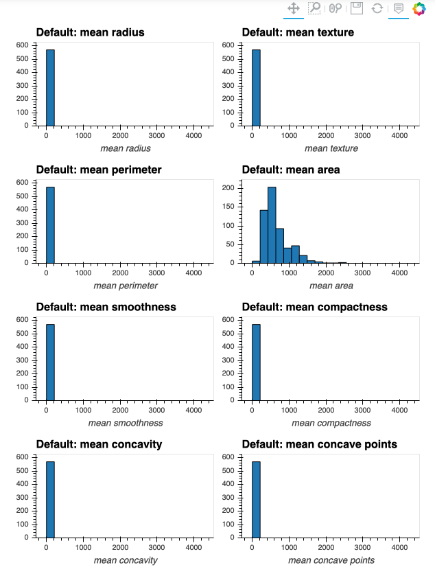 Kde Plot Does Not Register Subplotstrue Being Set · Issue 469 · Holovizhvplot · Github