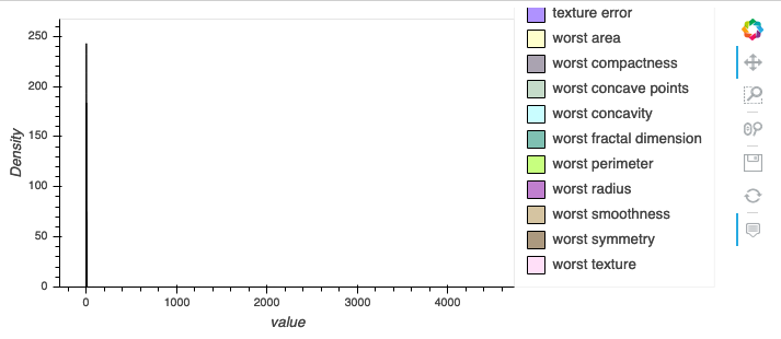 KDE Plot Does Not Register subplots=True Being Set · Issue #469 · holoviz/hvplot · GitHub