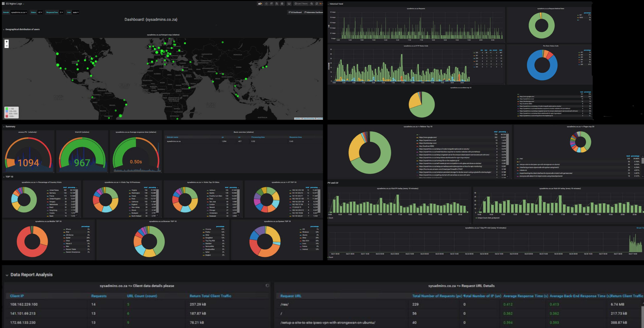 Grafana Tutorial Tutorial Iki Rek