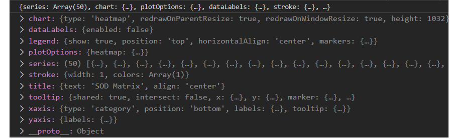 Heatmap not resizing · Issue #2211 · apexcharts/apexcharts.js · GitHub