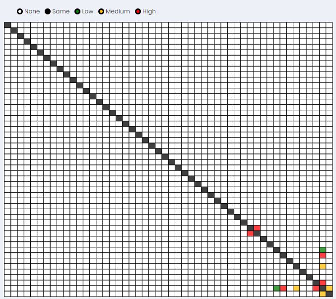 Heatmap Not Resizing · Issue 2211 · Apexchartsapexchartsjs · Github