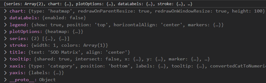 Heatmap not resizing · Issue #2211 · apexcharts/apexcharts.js · GitHub