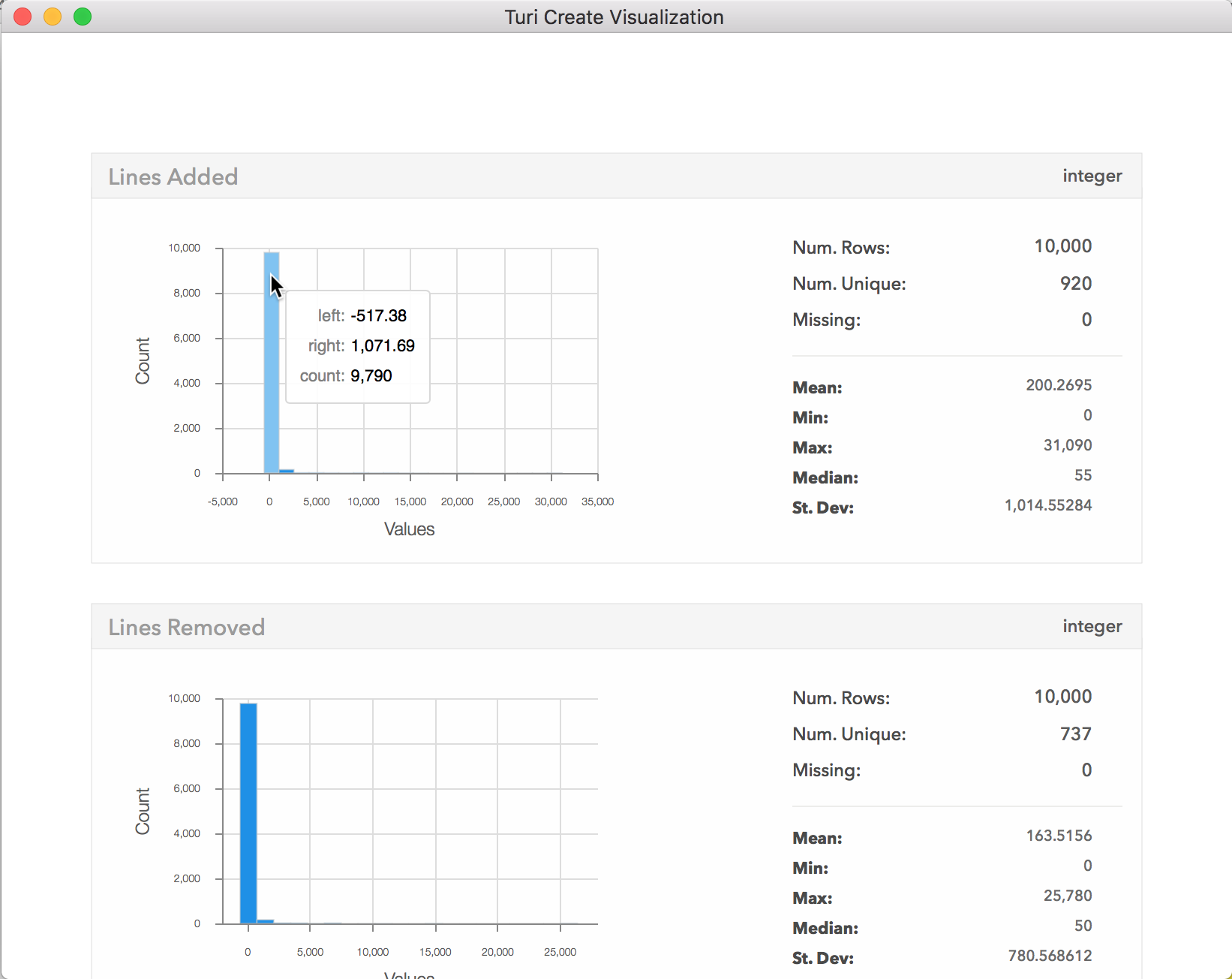 Visualization: tooltips in the wrong place when zoomed · Issue #424 · apple/turicreate · GitHub