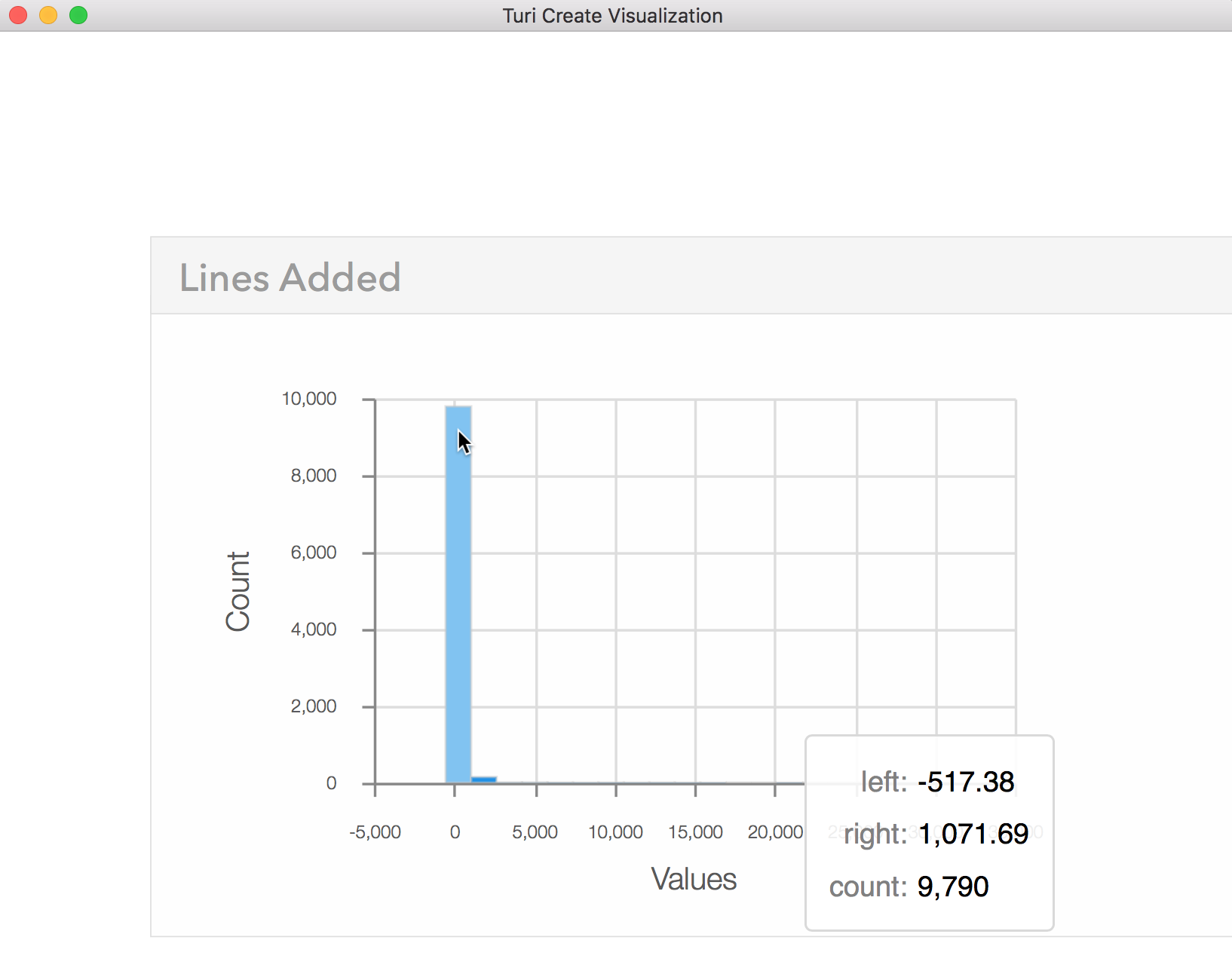 Visualization: tooltips in the wrong place when zoomed · Issue #424 · apple/turicreate · GitHub