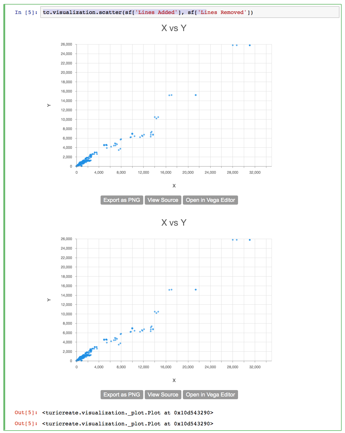 Plot Objects Display Twice In Jupyter Notebook · Issue 520 · Appleturicreate · Github