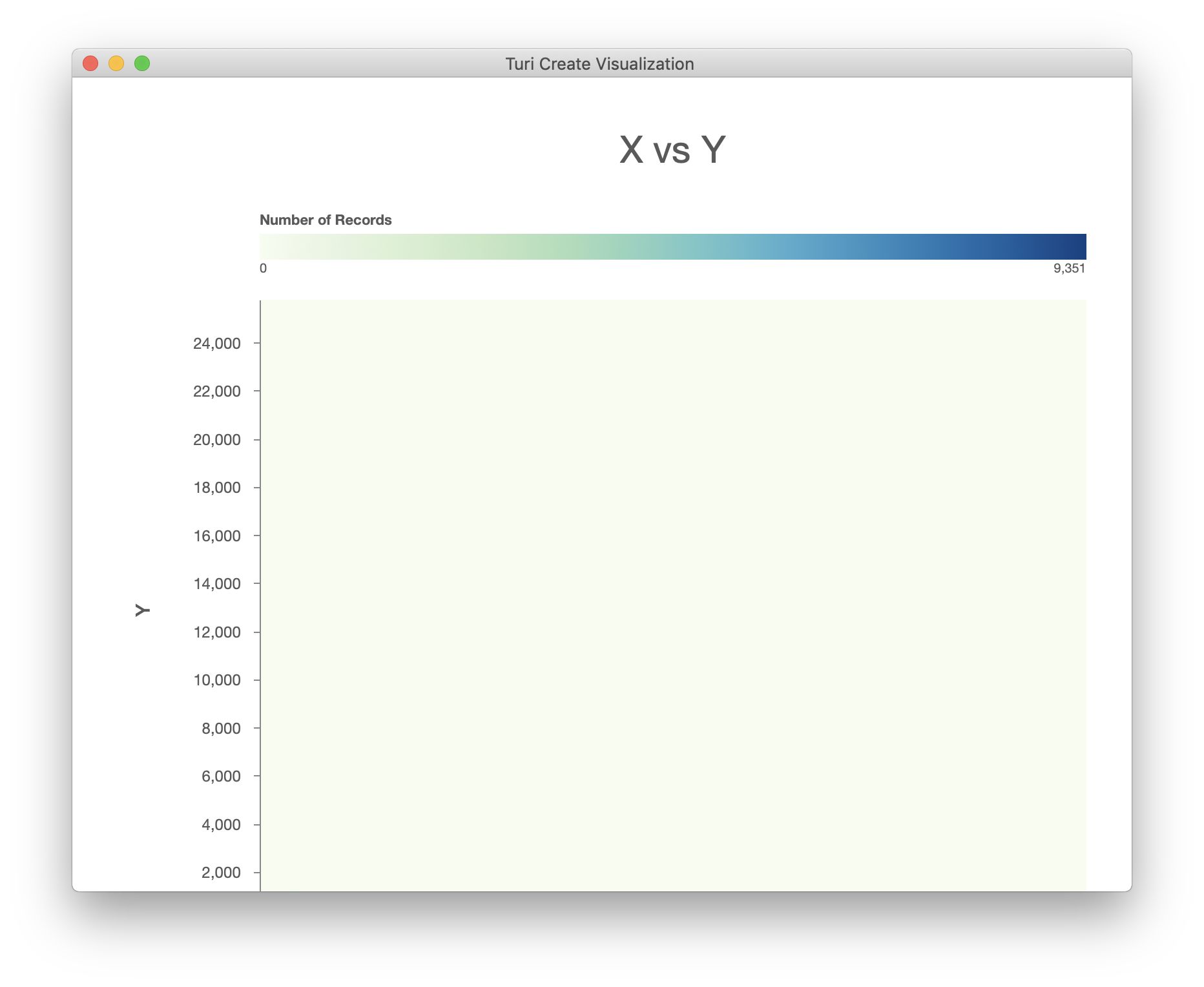 Heatmap doesn't render properly · Issue #1129 · apple/turicreate · GitHub
