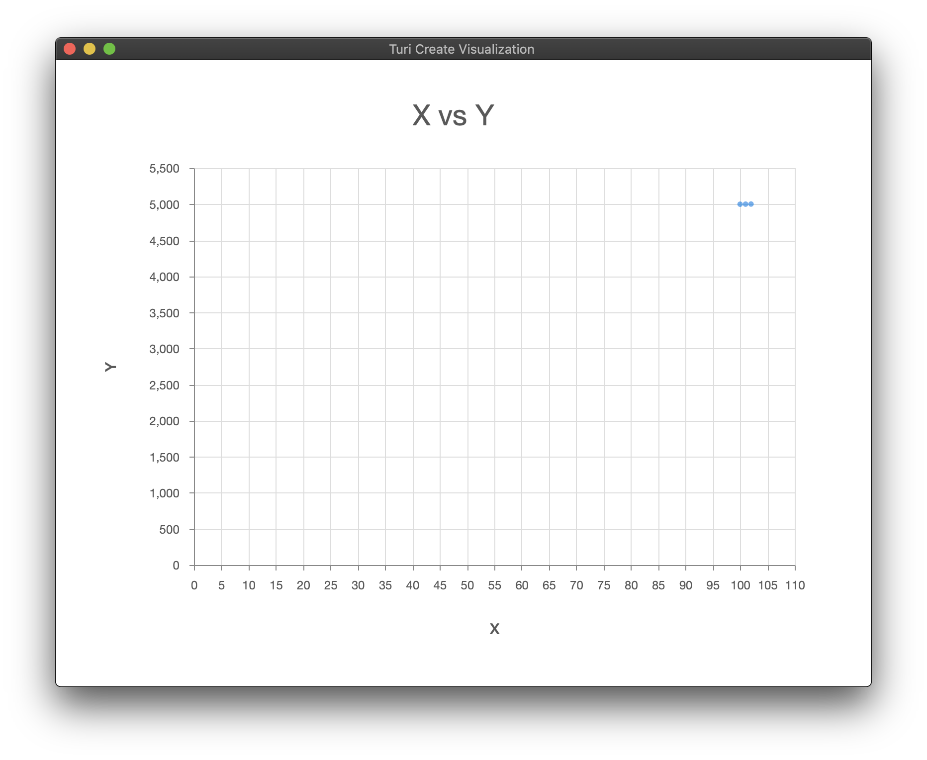 Scatter plot and heat map start axes at 0 · Issue #1194 · apple ...