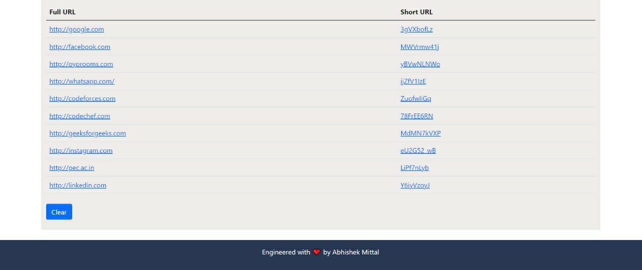 GitHub - abhishekmittal737/Url_Shortener