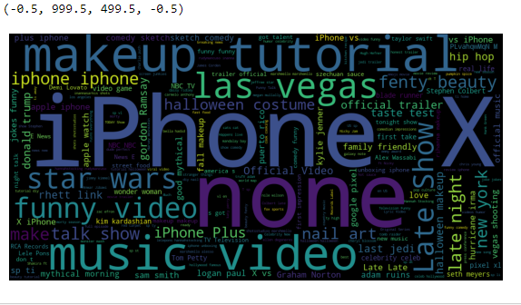 GitHub - Puja2481/Text-Data-Analysis-YouTube-dataset: It is a text data ...