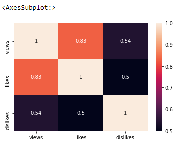 GitHub - Puja2481/Text-Data-Analysis-YouTube-dataset: It is a text data ...