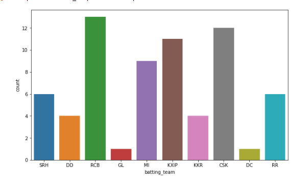 GitHub - Puja2481/Exploratory-Data-Analysis-on-IPL