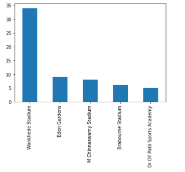 GitHub - Puja2481/Exploratory-Data-Analysis-on-IPL