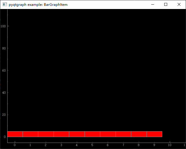 How to fix BarGraphItem height when zoom in or zoom out plot · Issue #2240 · pyqtgraph/pyqtgraph ...