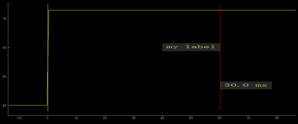 InfiniteLine met some strange issues · Issue #2284 · pyqtgraph/pyqtgraph · GitHub