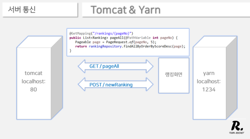 GitHub - ansgml9884/Actris
