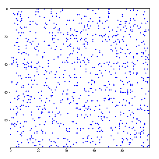 GitHub - owadhwa/Keller-Segel-slime-mould-aggregation-model