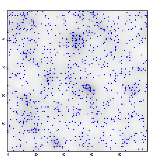GitHub - owadhwa/Keller-Segel-slime-mould-aggregation-model