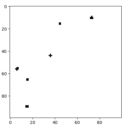 GitHub - owadhwa/Cellular-Automata