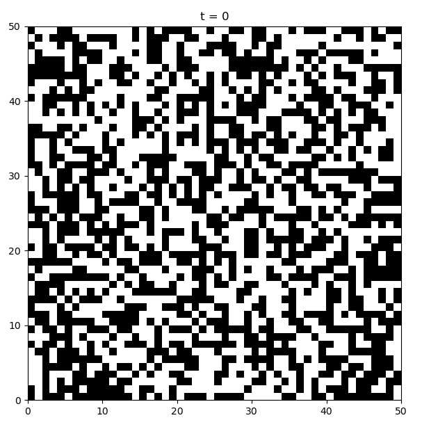 GitHub - owadhwa/Turing-pattern-formation GitHub - owadhwa/Turing-pattern-formation