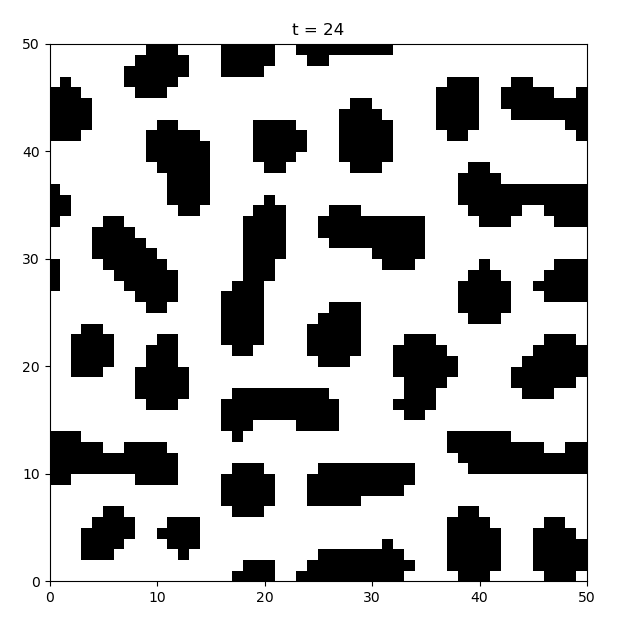 GitHub - owadhwa/Turing-pattern-formation