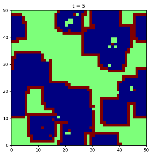 GitHub - owadhwa/Host-pathogen-model