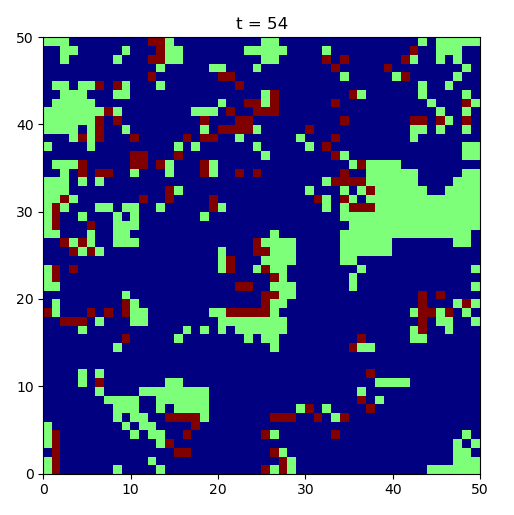 GitHub - owadhwa/Host-pathogen-model
