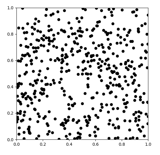 GitHub - owadhwa/Schelling-s-segregation-model