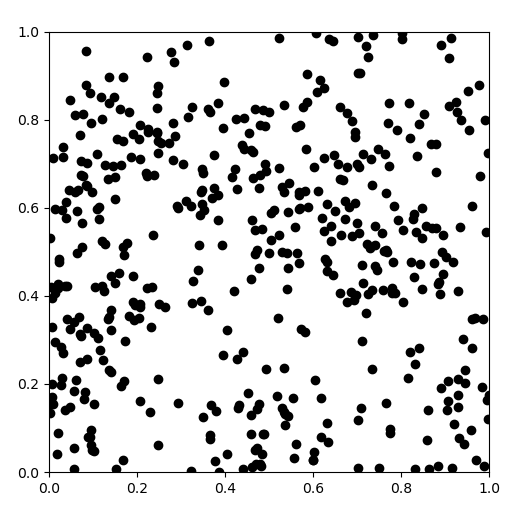 GitHub - owadhwa/Schelling-s-segregation-model GitHub - owadhwa/Schelling-s-segregation-model