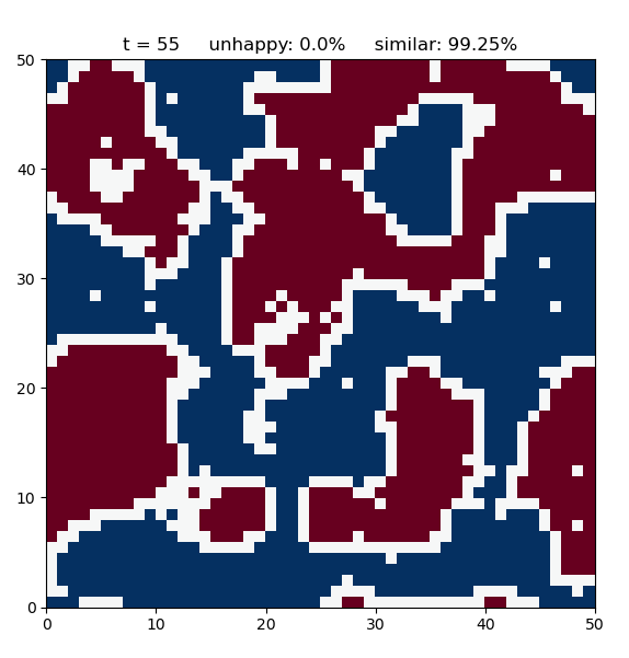 GitHub - owadhwa/Schelling-s-segregation-model GitHub - owadhwa/Schelling-s-segregation-model