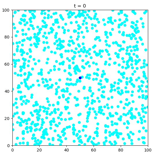 GitHub - owadhwa/Diffusion-limited-aggregation