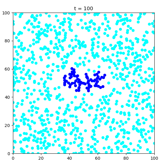 GitHub - owadhwa/Diffusion-limited-aggregation