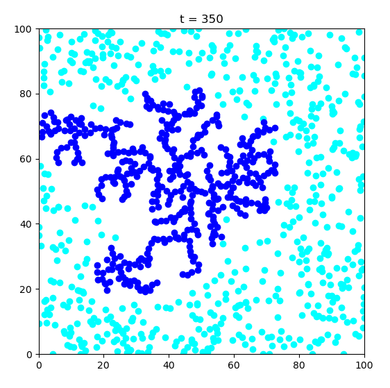 GitHub - owadhwa/Diffusion-limited-aggregation